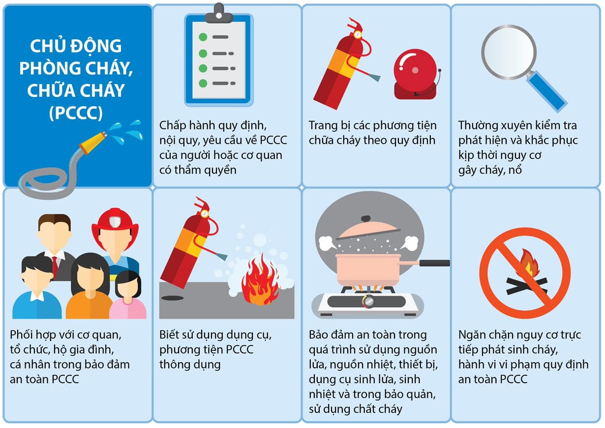 An toàn phòng cháy PCCC – Giải pháp toàn diện cho công trình hiện đại ...